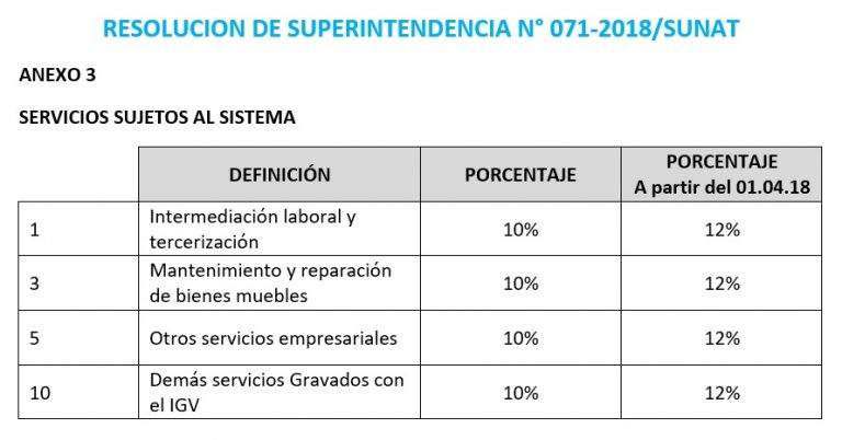 Modifican La Resolución De Superintendencia Nº 183 2004 Sunat Que